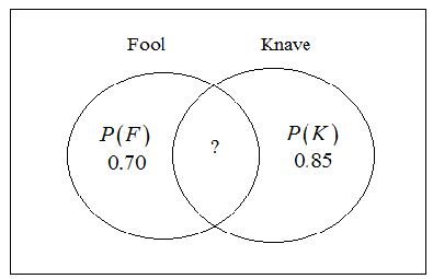 Everybody in Ourtown is a fool or a knave or possibly both; 70% of the ...