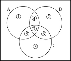 Extending the Addition Rule. The formal addition rule included in this ...