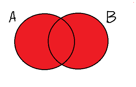 If A and B are any two events, then P(A AND B) \leq P(A OR B). True or ...