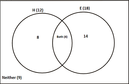 In Mrs. Yamamoto's class of 35 students, 12 students are taking History ...