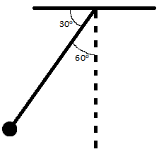 A mass of 100 g is attached to one end of a massless rod, 10 cm in ...