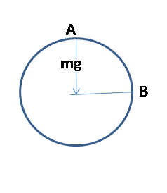 A particle is rotated in a vertical circle by connecting it to a string ...