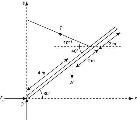 Find the tension in the cable. | Homework.Study.com