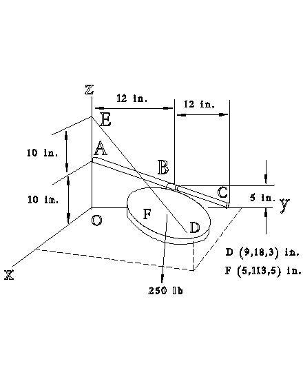A circular plate with weight | Homework.Study.com