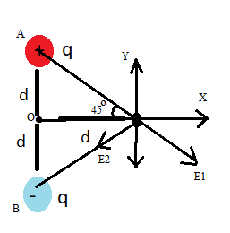 What are the strength and direction of the electric field at the ...