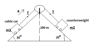 Figure below shows a 4800 kg cable car descending a high hill. A ...