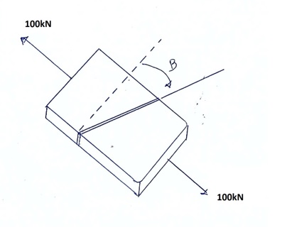 Two steel plates of cross section 9*72 mm are welded together as shown ...
