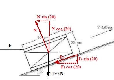 A 50 cm 30 cm 20 cm block weighing 150 N is to be moved at a constant ...