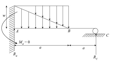 A beam is loaded and supported as shown below. Using the superposition ...