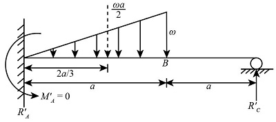 A beam is loaded and supported as shown below. Using the superposition ...