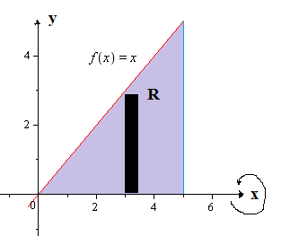The volume range bounded by the x-axis, the curve y = x and the line x ...