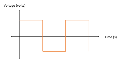 Refer to the figure below. This is the voltage across a power supply as ...