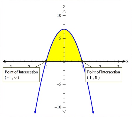Cross sections isosceles right triangle - lityfest