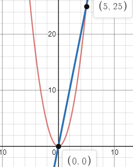 Find the volume of the solid formed by rotating the region inside the ...