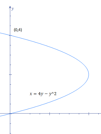 Use the shell or washer method to find the volume of solid generated by ...