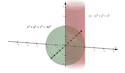 Use the polar coordinates to find the volume of the solid inside the ...