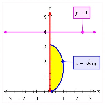 Set up an integral for the volume of the solid obtained by rotating the ...