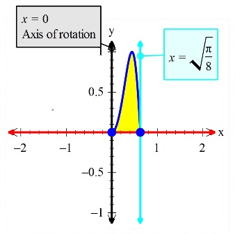 Find the volume of the solid obtained by rotating the region bounded by ...