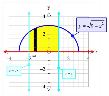 Find the volume of the portion of a sphere generated by revolving the ...