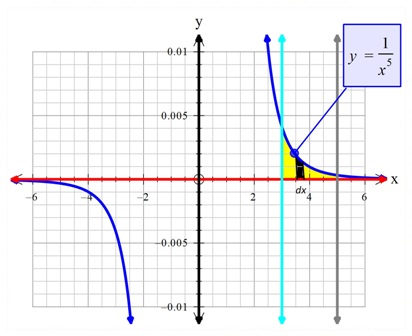 Find the volume of the solid obtained by rotating the region bounded by ...