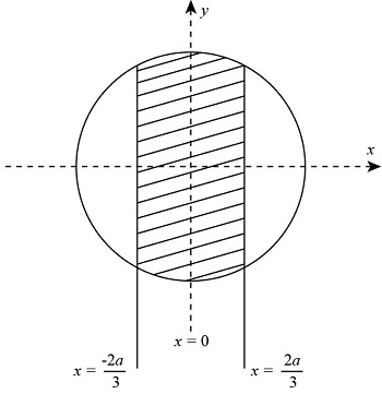 Suppose you have ball of radius a . Suppose you slice the ball into ...