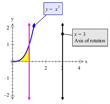 Sketch the solid obtained by rotating the region underneath the graph ...