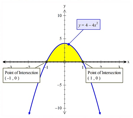 Find the volume V of the described solid S. The base of S is the region ...