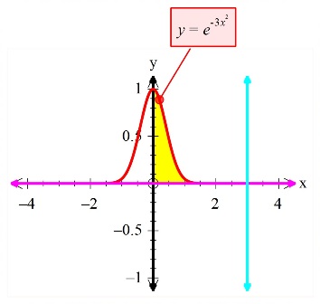 Compute the volume of the solid generated by revolving the region ...