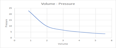 In some cases, the relationship between two variables is not linear ...
