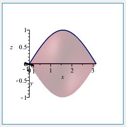 Find the volume of the solid generated when the region bounded by first ...