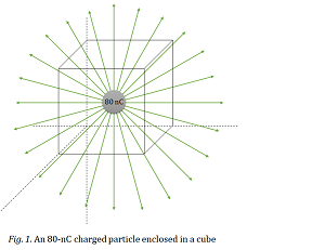A charge of 80 nC is placed at the center of a cube that measures 4.0 m ...