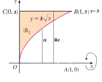Refer to the figure and find the volume V generated by rotating the ...