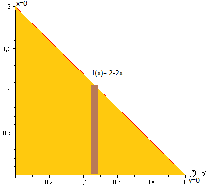 Using the disk method, find the volume of the solid generated by ...