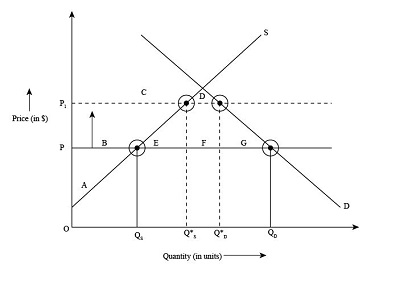 One response to the problems faced by countries that do not feel they ...