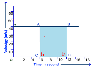 Velocity Time Graph For Uniform Motion