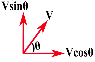 A golf ball is hit with a speed of 30 m/s at an angle of 30 degrees ...
