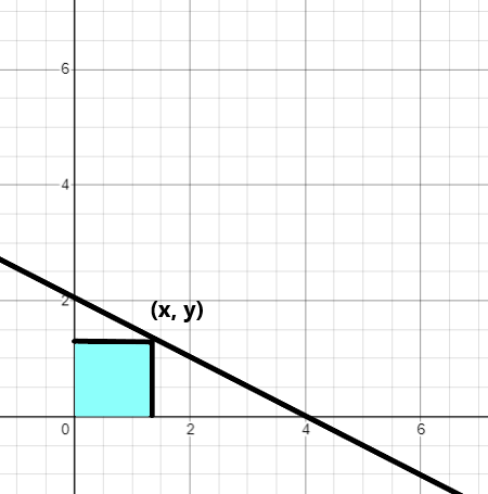 A rectangle is bounded by the x- and y-axes and the graph of y = (4 -x ...