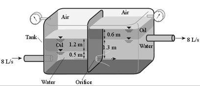A submerged 40-m-diameter orifice joins two compartments in a ...