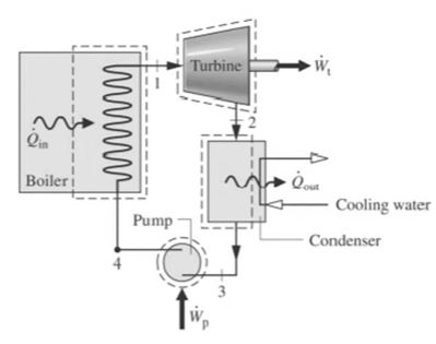 Water is the working fluid is an ideal Rankine cycle. The superheated ...