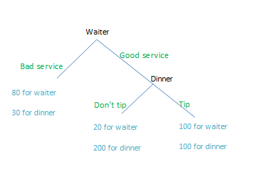 A traveler dines at a restaurant along an interstate highway. Both he ...