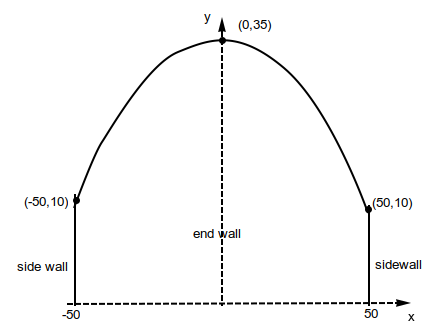 A gymnasium is to have walls on each end that are parabolic in shape ...