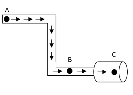 Water is flowing down through the pipe shown in the drawing. Point A is ...