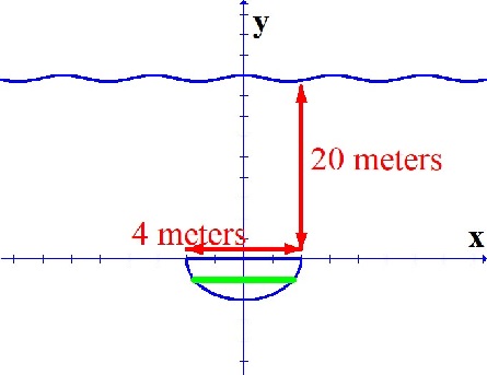 A vertical dam has a semicircular gate as shown in the figure. The ...