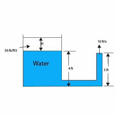Water (assumed inviscid and incompressible) flows steadily with a speed ...