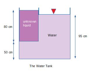 The top part of a water tank is divided into two compartments, as shown ...