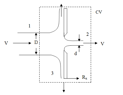 A vertical plate has a sharp-edged orifice at its center. A water jet ...