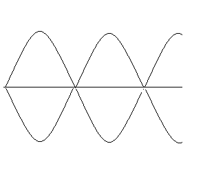 The amplitude of a standing sound wave in a long pipe closed at the ...