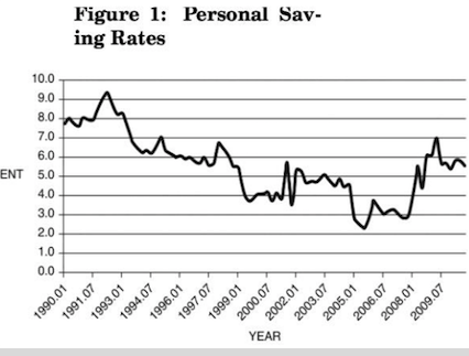 Your high school economics teacher recently saw the graph of personal ...