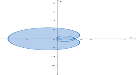 Sketch the graph of the nephroid of Freeth: r = 1 +2 \sin \dfrac{\theta ...