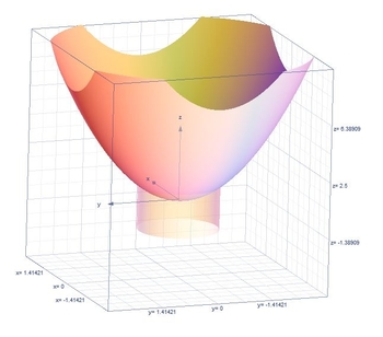 Use cylindrical coordinates to compute the volume of the solid bounded ...